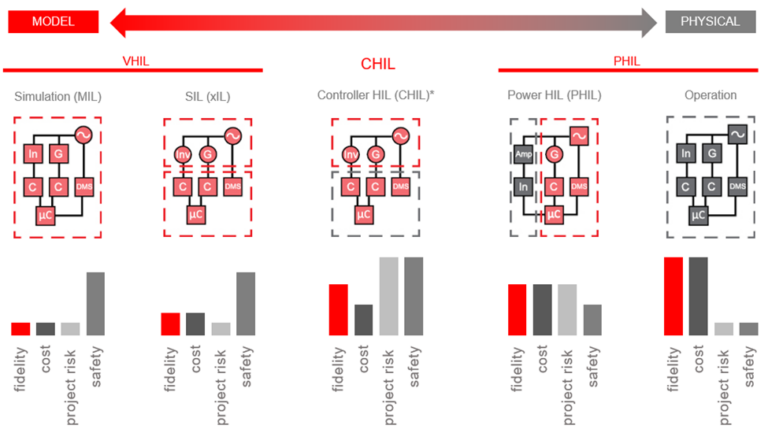 Why is HIL testing critical for next generation battery systems? - Hybris