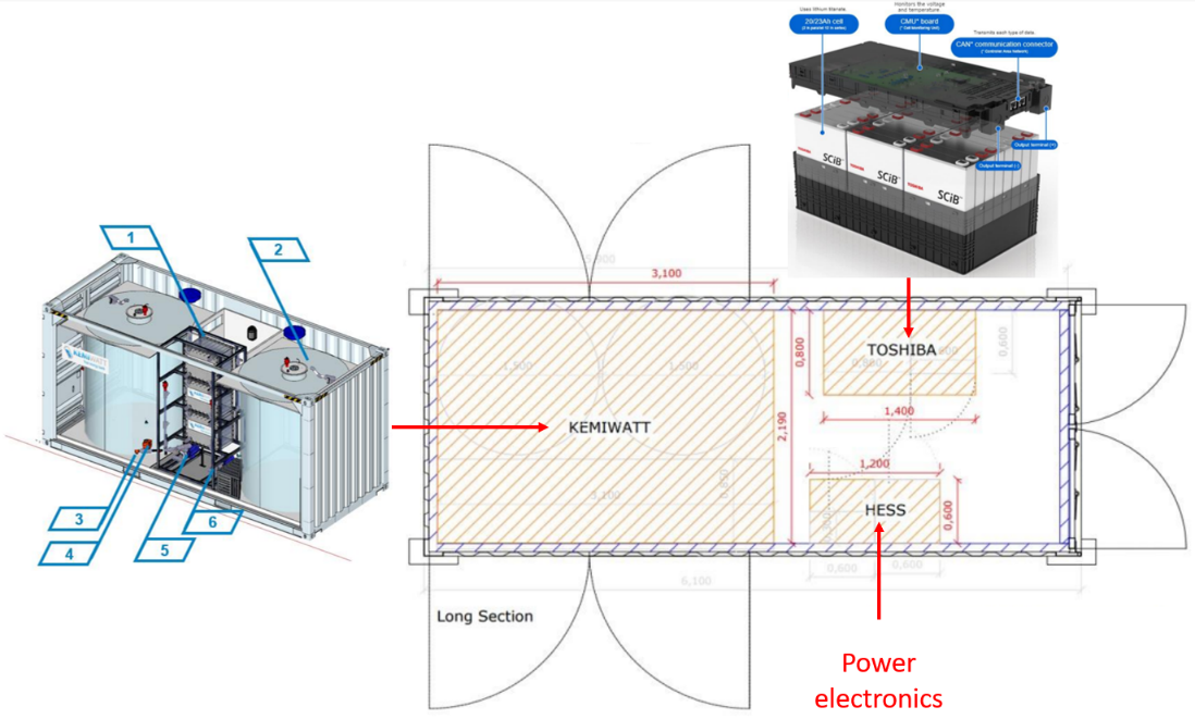 How can digital twins accelerate the adoption of next generation ...