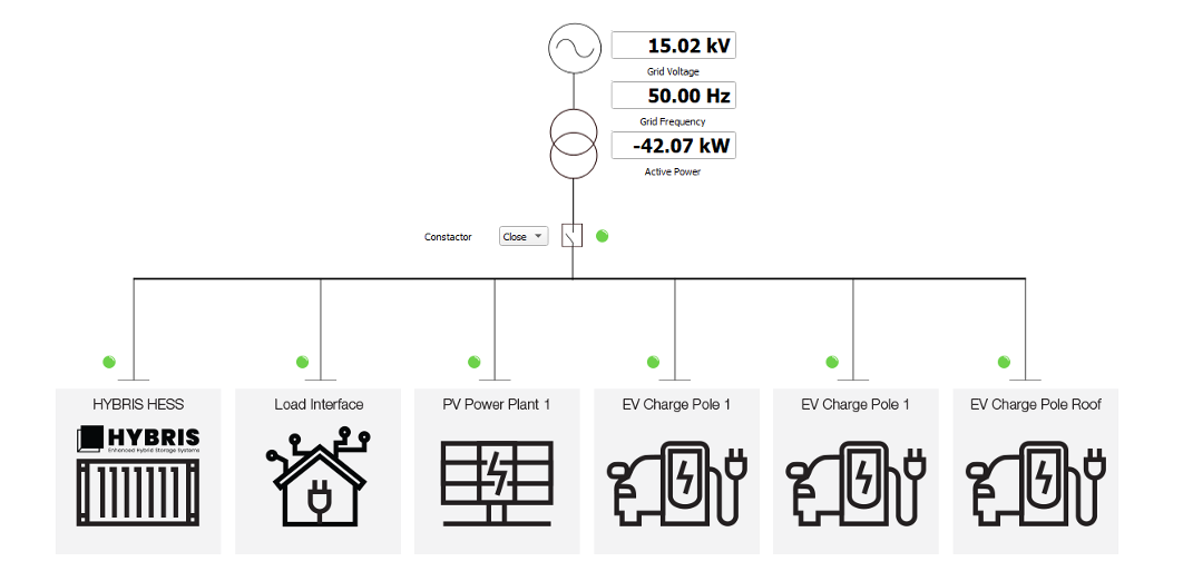 Performance Testing Hybrid Battery Controls With Hil Hybris